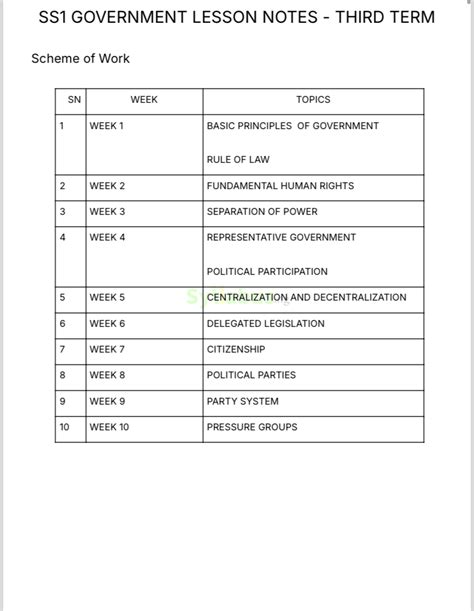 Ss1 Government Lesson Notes 1st 2nd And 3rd Term Get Pdf Syllabusng