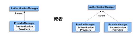 Spring Securityjwt 轻松实现前后端分离的认证架构 Eric技术圈