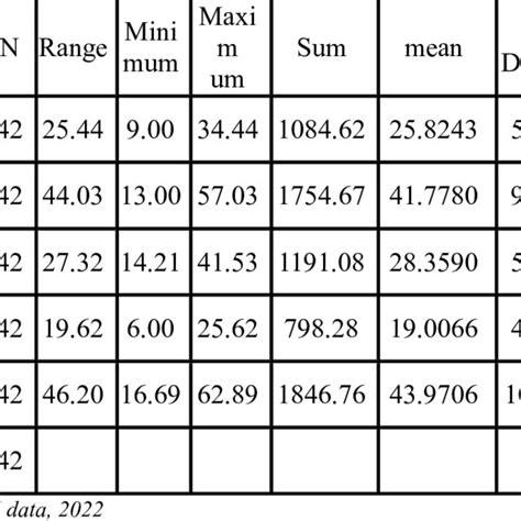 Normality Test Histogram Based On Figure 2 It Can Be Concluded That