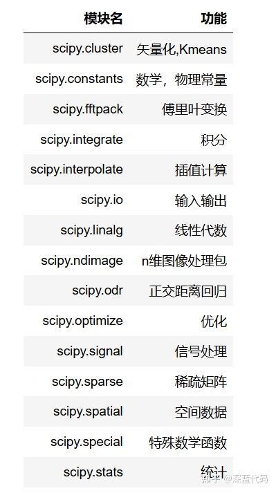 Python数据分析学习笔记 Ipynb笔记格式 知乎