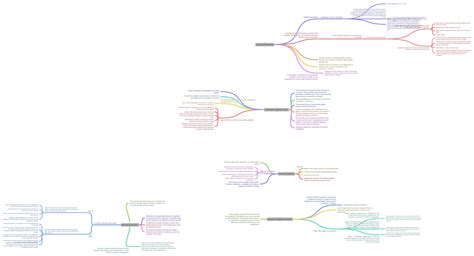 Profit Maximization Production Possibility Curve Demand And Supply