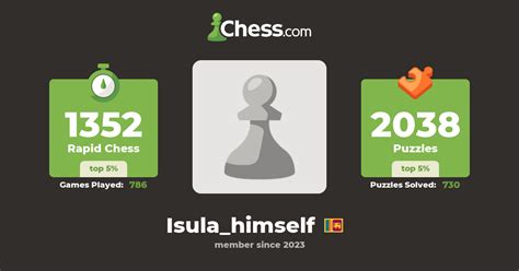 Isula Himself Chess Profile