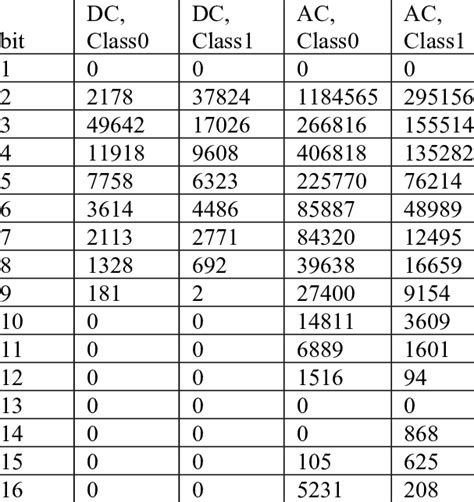 Huffmanʼs Coding Coded Picture Download Table