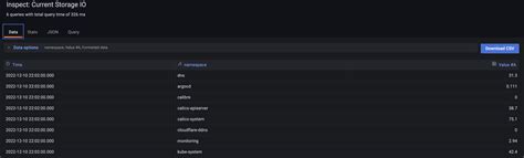 Prometheus Kube Stack Grafana Panel `storage Io Distribution` Not Showing · Issue 2803
