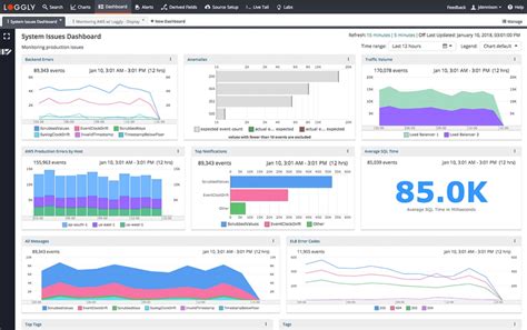 Best Tools For Java Gc Log Analysis
