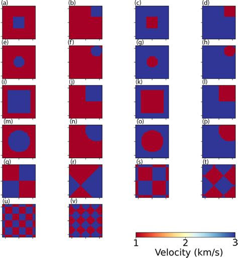 Synthetic Models Used To Compare The Performance Of Linear Nonlinear Download Scientific