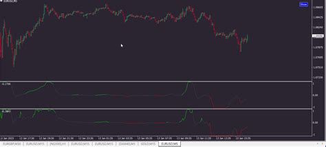 Trend Direction Force Index Indicators Mt4 Page 25