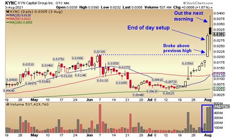 Pattern Day Trader PDT Rule Raging Bull