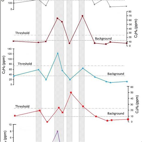 Scheme Of Methane Distribution In Surface Sediments In The Southwest Download Scientific
