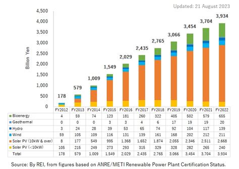 Policies Statistics Renewable Energy Institute