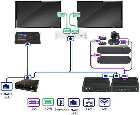 Rally System With Nuc And Byod R Logitech 58 Off