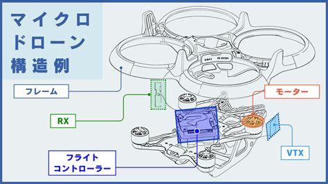 【用語集】マイクロドローンとは 意味／解説／説明 ドローンジャーナル