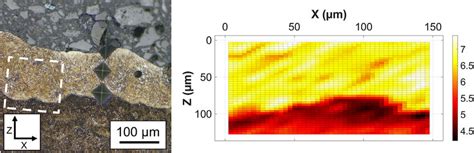Nano Hardness Mapping Right Of Indentations Performed Within The