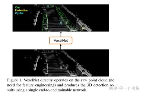Cvpr 2017 Voxelnet End To End Learning For Point Cloud Based 3d Object Detection 知乎