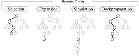 An Overview Of Alphago And Artificial Intelligence Mansour H Alkmim