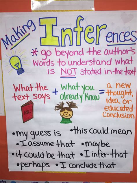 Making Inferences Anchor Chart Inference Anchor Chart Ela Anchor Charts Reading Anchor Charts