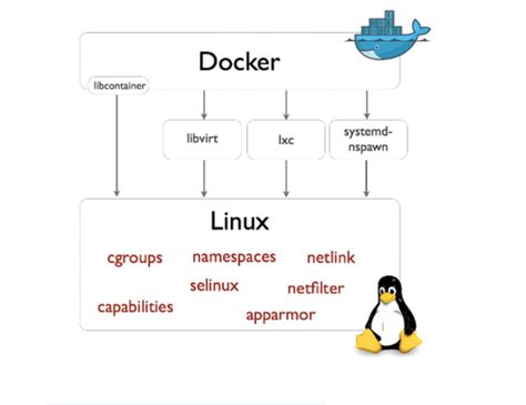 非常详细的 Docker 学习笔记 pdf 墨天轮文档