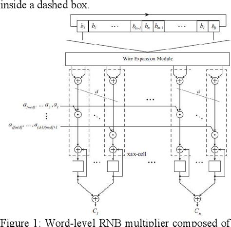 Figure 1 From Efficient Vlsi Implementation Of A Sequential Finite