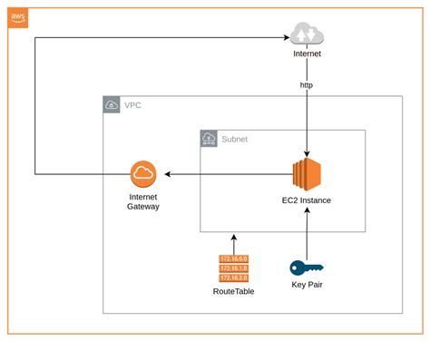 a simple guide to terraform cloud blog of ryan miriyagalla