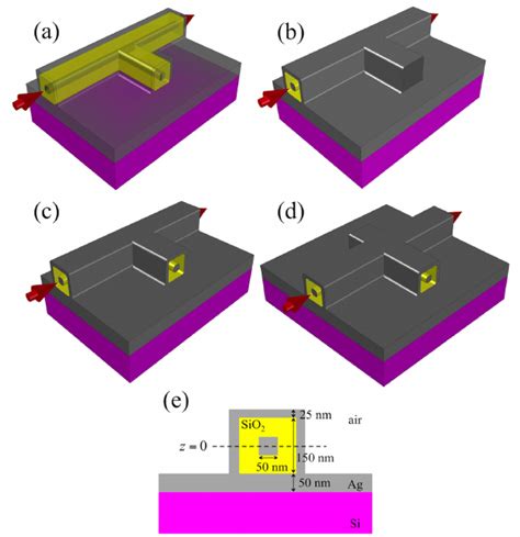 A Schematic Of A Plasmonic Coaxial Waveguide Side Coupled To A Download Scientific Diagram