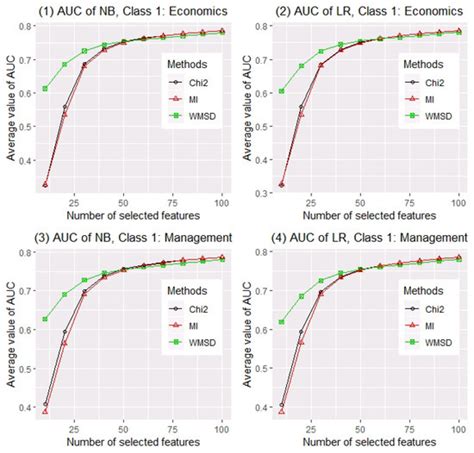 Entropy Special Issue Information Theoretic Feature Selection