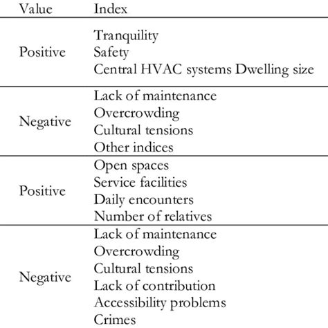 Eight Supply Chain Processes Of The Gscf Framework Download Table