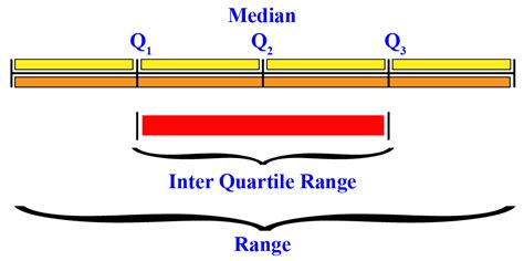 Outlier Definition And Examples Cuemath