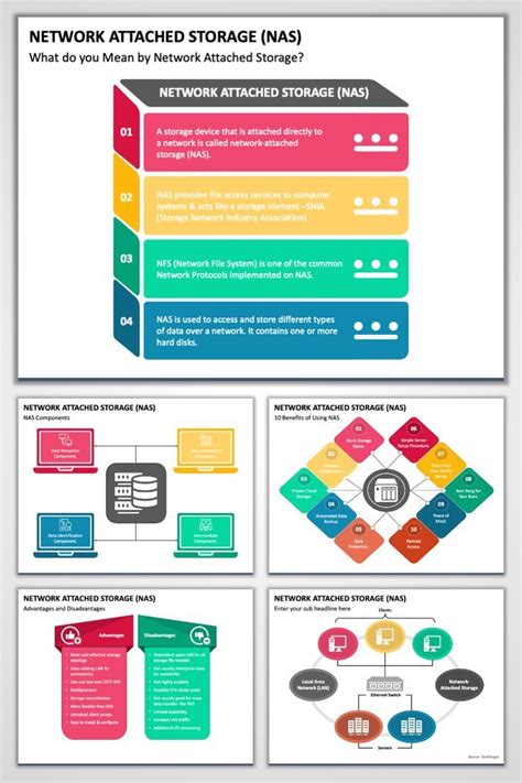 Kanban Methodology Powerpoint Ppt Template Artofit