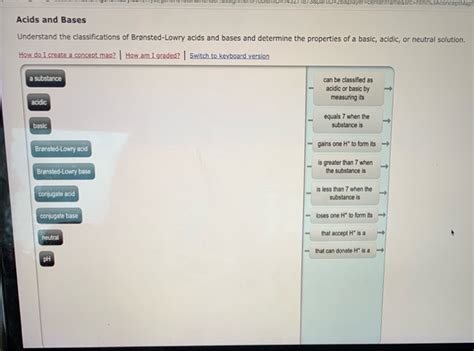Solved How To Create A Concept Map Design A Concept Map Chegg Com