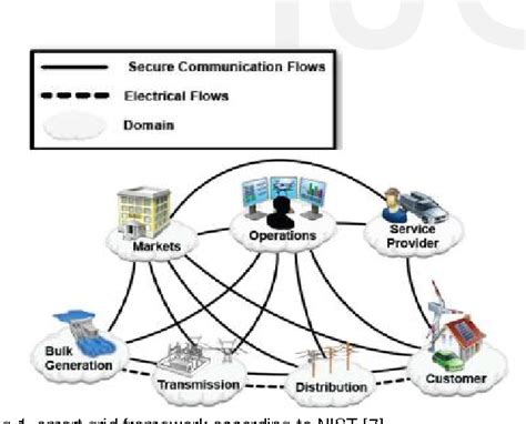 Figure 2 From Communication Requirements And Analysis Of Umts Based Smart Grids Distribution