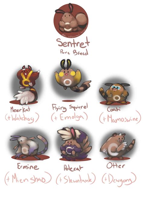 Sentret Variants 1 By AudGreen On DeviantArt