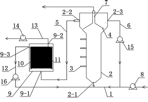 Split Type Anaerobic Ceramic Membrane Bioreactor Capable Of Relieving Membrane Pollution