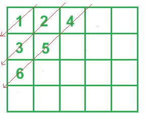 Find The Maximum Sum Path In The Given Matrix GeeksforGeeks