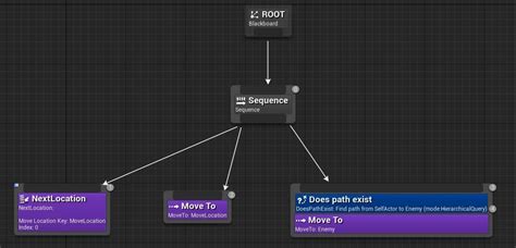 interrupting moveto task behaviour tree unrealengine