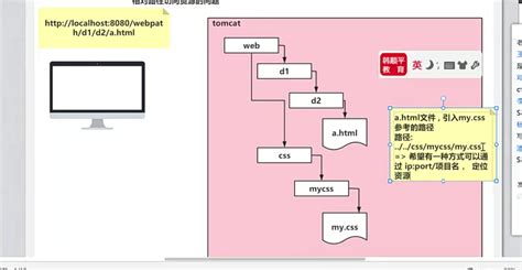 韩顺平 Javaweb2022 Web路径专题笔记韩顺平javaweb Csdn博客