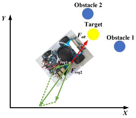 Autonomous Obstacle Avoidance And Trajectory Planning For Mobile Robot