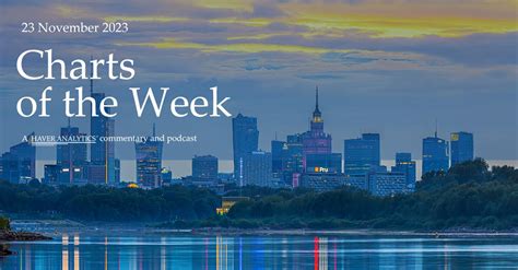 haver analytics on linkedin charts of the week twelve themes for the year ahead