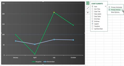 Learn How To Show Or Hide Chart Axes In Excel
