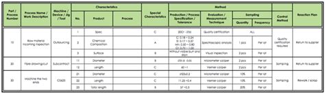 Quality Control Plan Chapter 4 Quality Control Optimal Acceptance