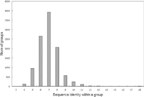 Figure 2 From Data And Text Mining Discovering Motif Pairs At Interaction Sites From Protein