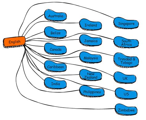 Why Doesnt Windows Have A Built In Dictionary Conrad Akunga