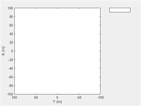 Plotcoveragearea Display Sensor Coverage Area On Birds Eye Plot Matlab