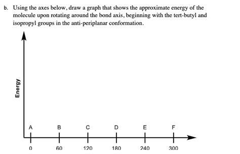 Solved Consider The Molecule Shown Below A Draw Out The Chegg