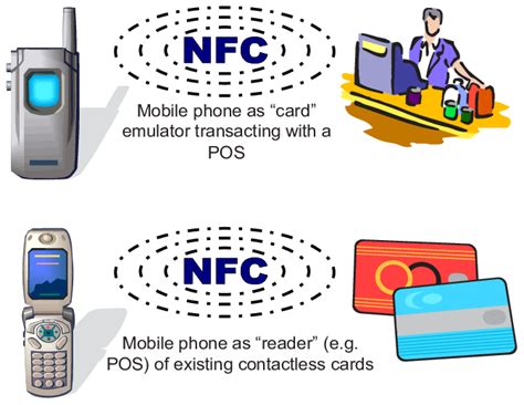 The Double Mode Of NFC Enabled Devices In Payment Scenarios Download Scientific Diagram