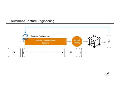 H2o Driverless Ai Auto Machine Learning In Azure