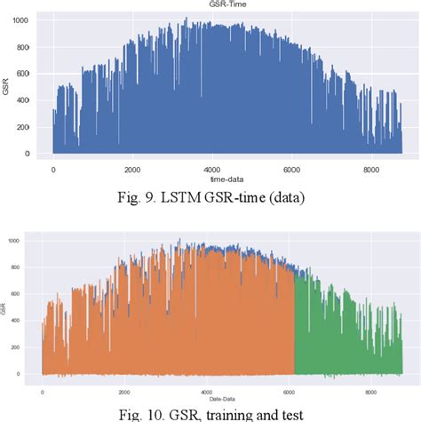 Figure 9 From Daily Solar Radiation Prediction Using Lstm Neural Networks Semantic Scholar