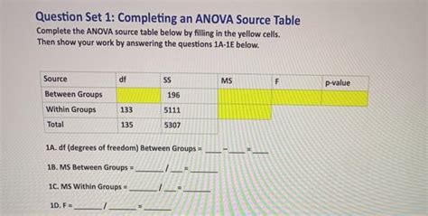 Solved Question Set 1 Completing An Anova Source Table