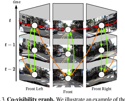 R3d3 Dense 3d Reconstruction Of Dynamic Scenes From Multiple Cameras Paper And Code Catalyzex
