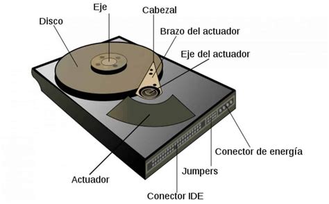 Disco Es El Componente Principal De Un Disco Duro