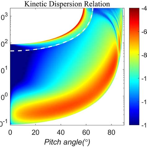 The Electron Pitch Angle Diffusion Coefficient Dαα Based On The